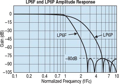 Signal Conditioners | Products | Kulite | The Leader in Pressure ...